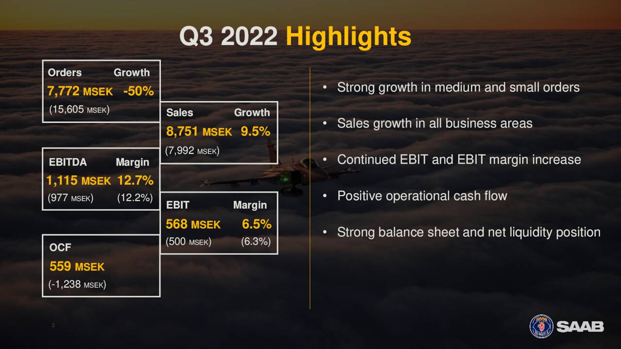 Saab AB (publ) 2022 Q3 - Results - Earnings Call Presentation (OTCMKTS:SAABF) | Seeking Alpha