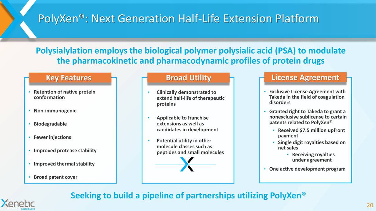 Xenetic Biosciences (XBIO) Investor Presentation - Slideshow (NASDAQ ...
