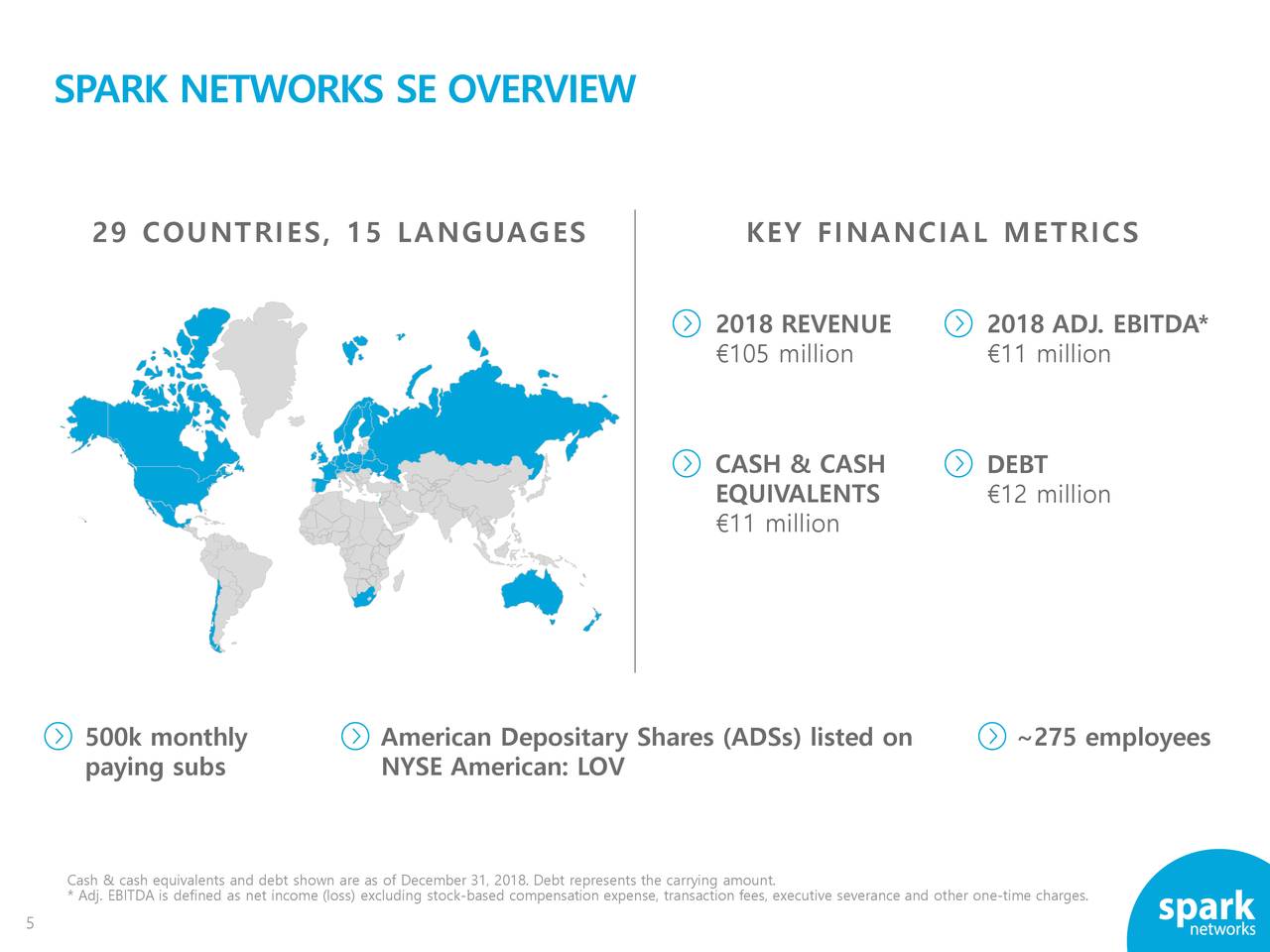 Spark Networks SE 2019 Q2 - Results - Earnings Call Slides (NASDAQ:LOV ...