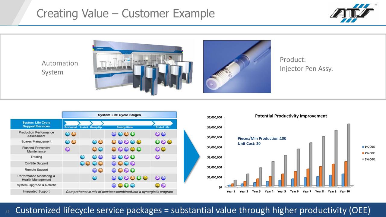 ATS Automation Tooling Systems (ATSAF) Investor Presentation ...