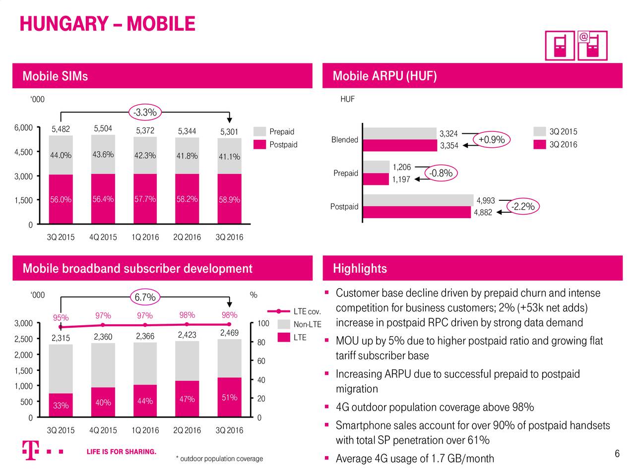 Magyar Telekom Telecommunications Plc. ADR 2016 Q3 - Results - Earnings ...