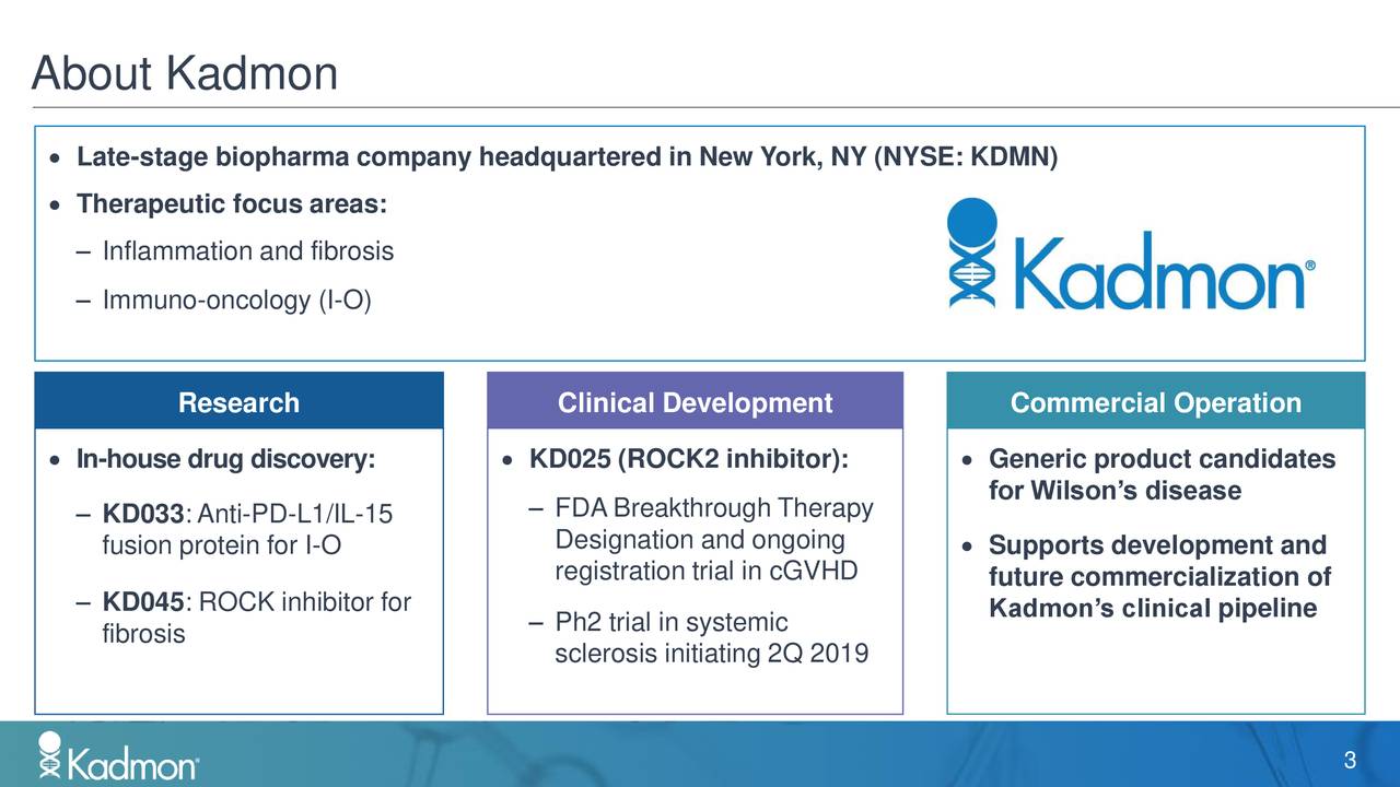 Kadmon Holdings (KDMN) Investor Presentation - Slideshow (NASDAQ:KDMN ...
