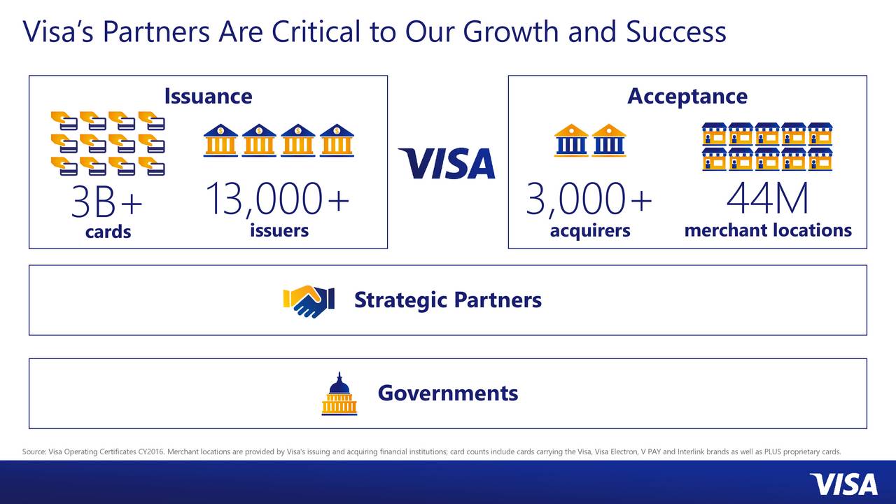 Visa (V) Investor Presentation - Slideshow (NYSE:V) | Seeking Alpha