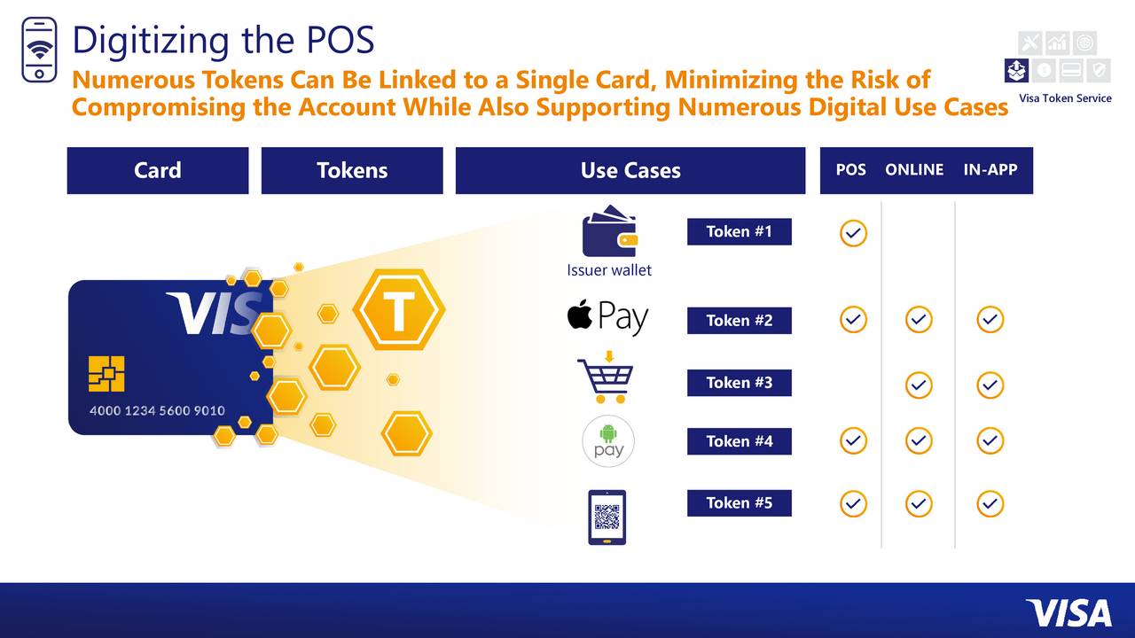 Visa (V) Investor Presentation - Slideshow (NYSE:V) | Seeking Alpha