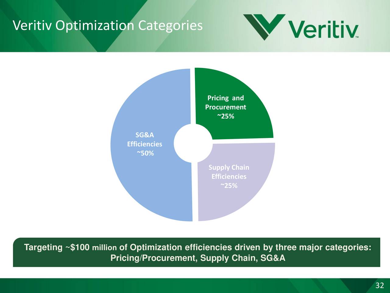 Veritiv (VRTV) Strategy and Optimization Call - Slideshow (NYSE:VRTV ...
