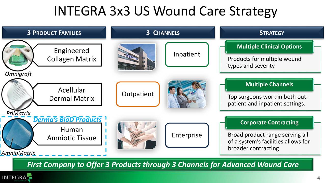 Integra LifeSciences (IART) acquires Derma Sciences (DSCI) - M&A Call ...