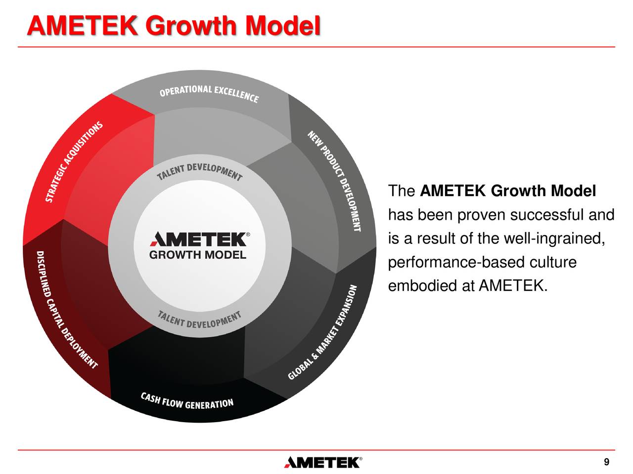 Ametek (AME) Investor Presentation - Slideshow (NYSE:AME) | Seeking Alpha