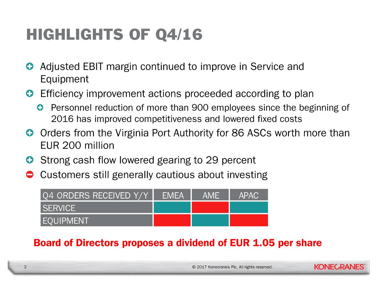 Konecranes Plc 2016 Q4 - Results - Earnings Call Slides (OTCMKTS:KNCRF ...