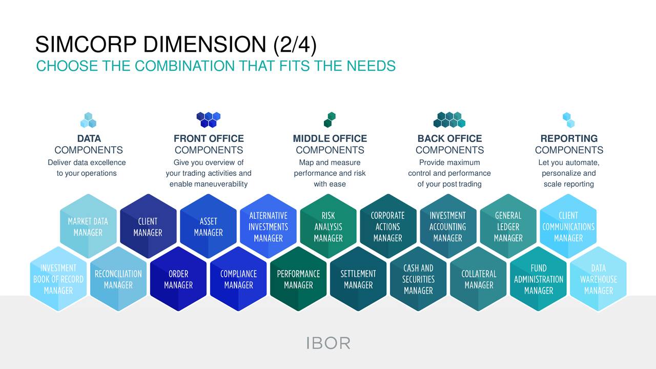 Simcorp A/S ADR 2017 Q4 - Results - Earnings Call Slides (OTCMKTS:SICRY ...
