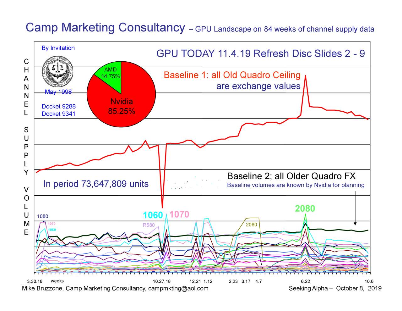 GPU Channel Inventory Today (NASDAQ:AMD) | Seeking Alpha