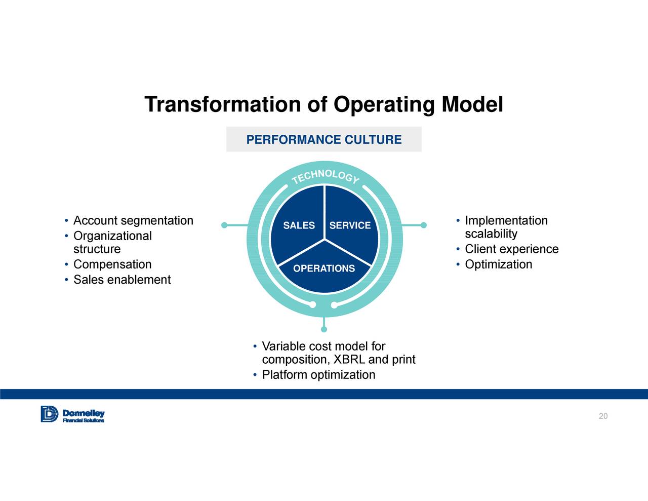 Donnelley Financial Solutions (DFIN) Investor Presentation - Slideshow ...