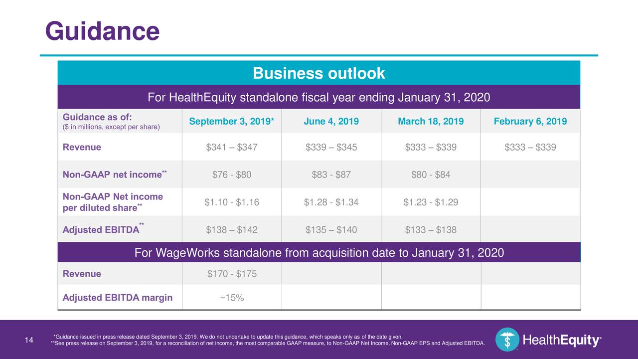 HealthEquity, Inc. 2020 Q2 - Results - Earnings Call Slides (NASDAQ:HQY ...