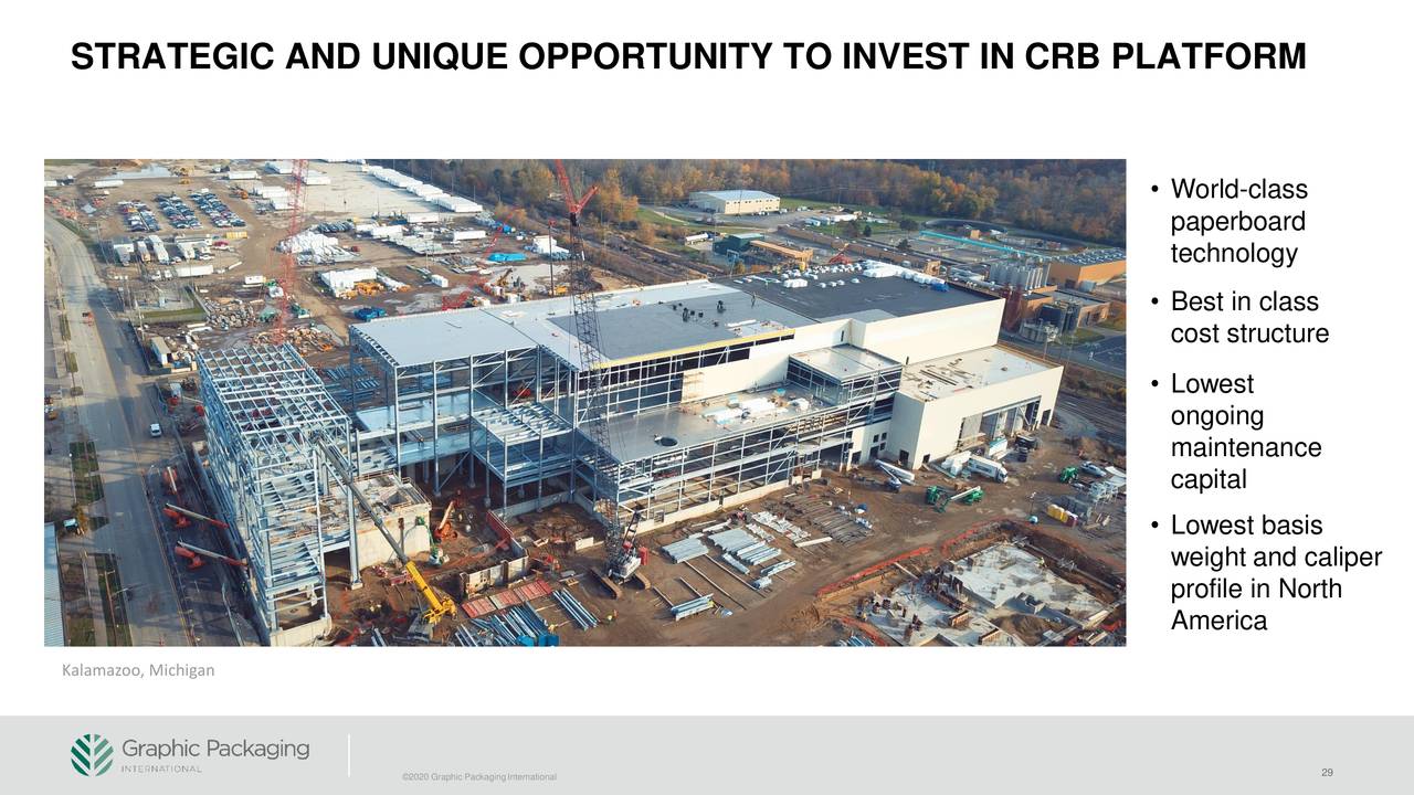 Graphic Packaging Holding (GPK) Investor Presentation - Slideshow (NYSE ...