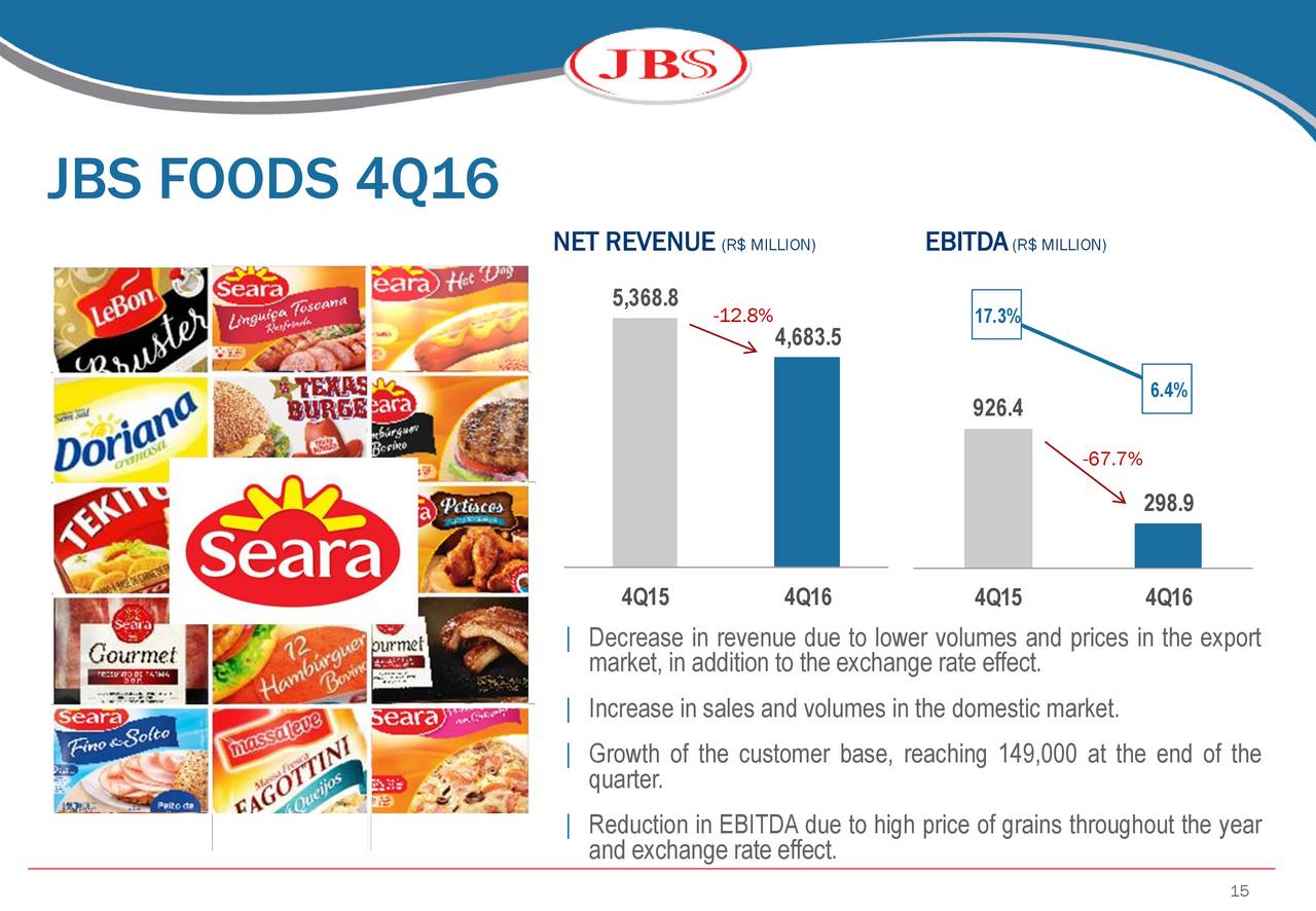 JBS S.A. 2016 Q4 - Results - Earnings Call Slides (OTCMKTS:JBSAF ...