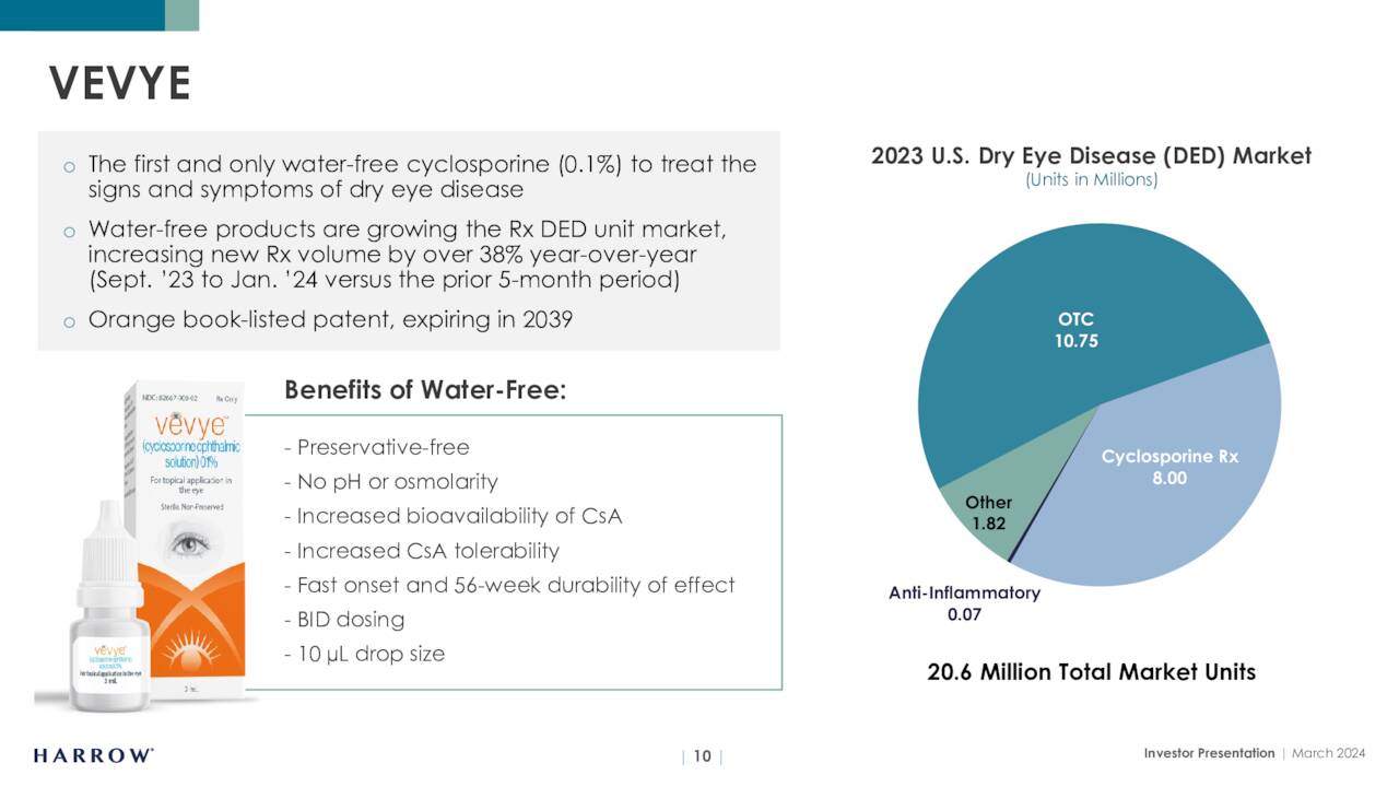 Harrow: Merits A Buy On Sales Potential (NASDAQ:HROW) | Seeking Alpha