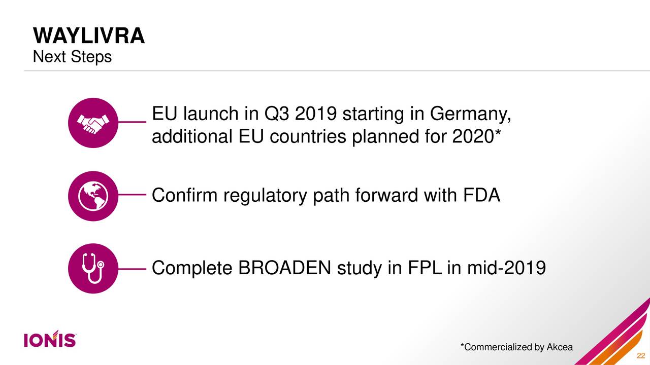 Ionis Pharmaceuticals (IONS) Investor Presentation - Slideshow (NASDAQ ...