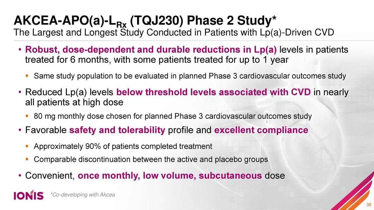 Ionis Pharmaceuticals (IONS) Investor Presentation - Slideshow (NASDAQ ...