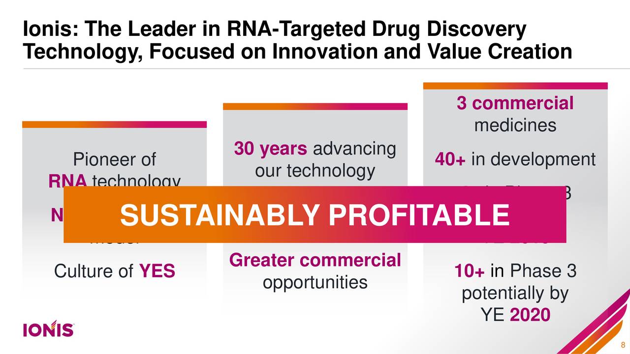 Ionis Pharmaceuticals (IONS) Investor Presentation - Slideshow (NASDAQ ...