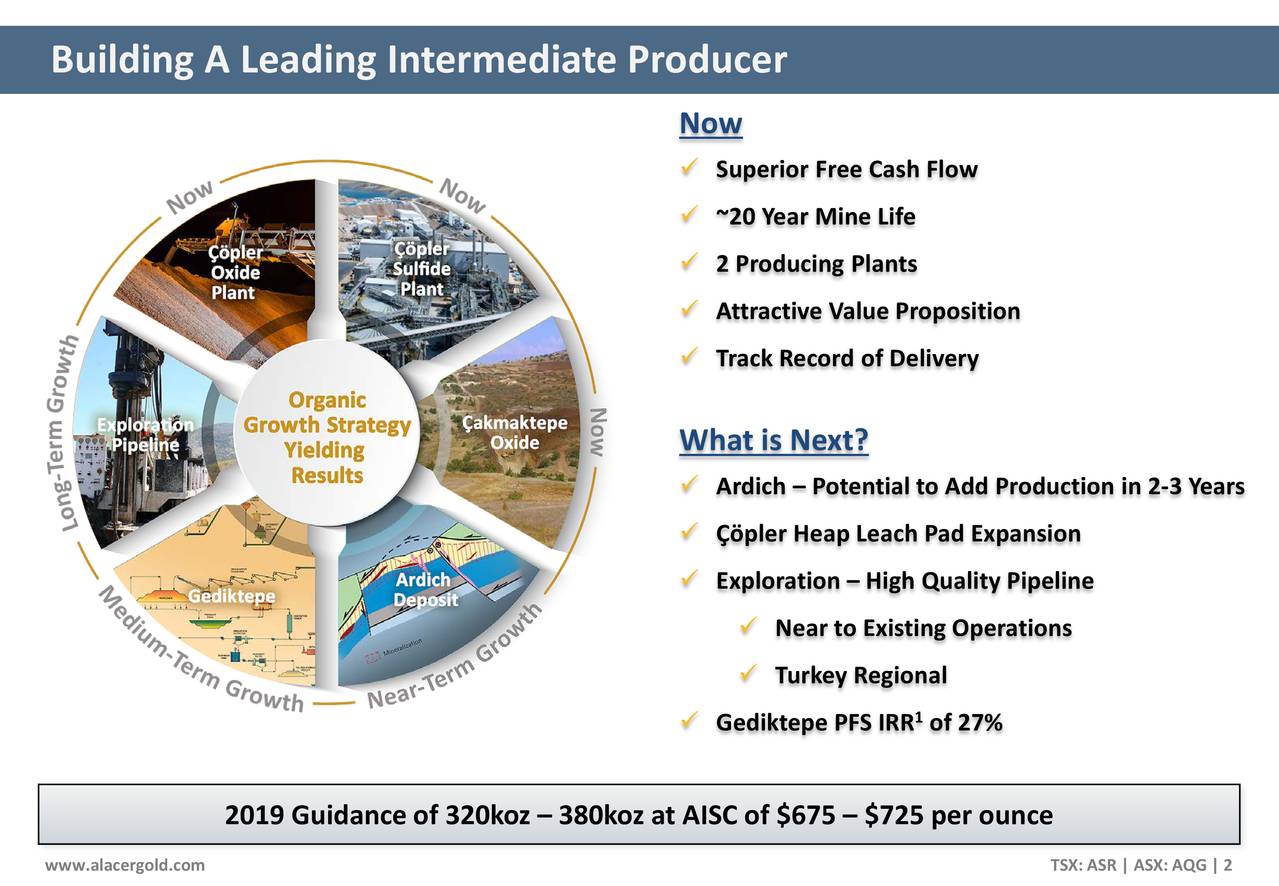Alacer Gold Corp. 2019 Q1 - Results - Earnings Call Slides (OTCMKTS ...