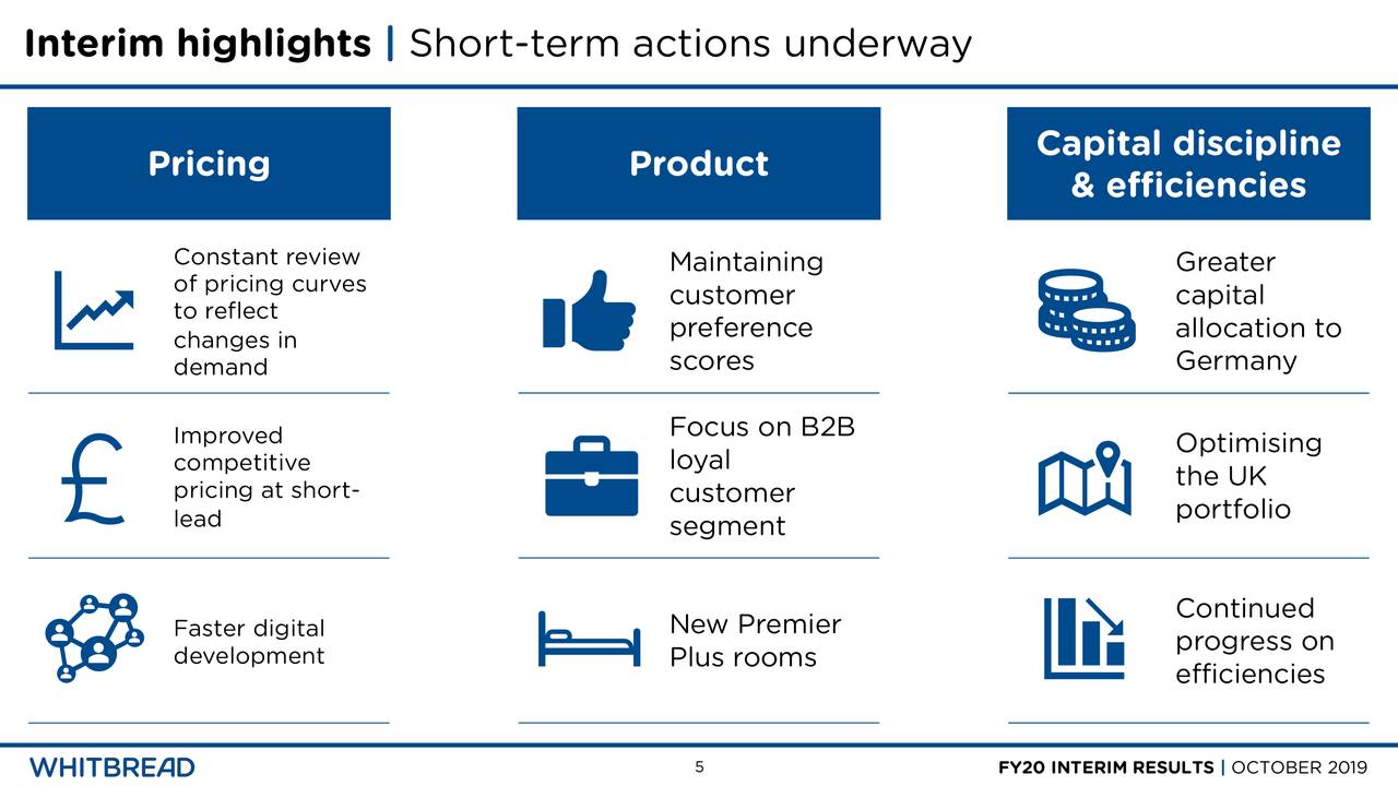 Whitbread PLC 2020 Q2 - Results - Earnings Call Presentation (OTCMKTS ...