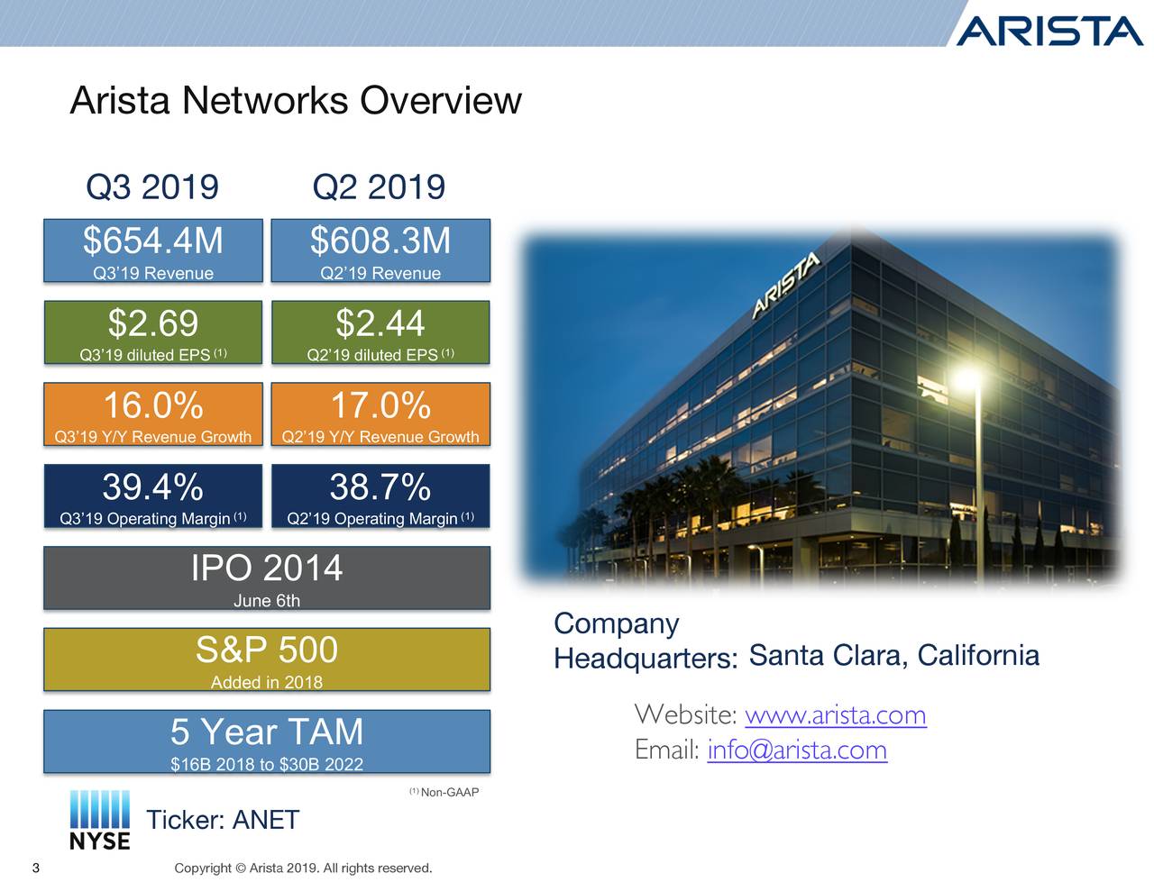 Arista Networks, Inc. 2019 Q3 - Results - Earnings Call Presentation (NYSE:ANET) | Seeking Alpha