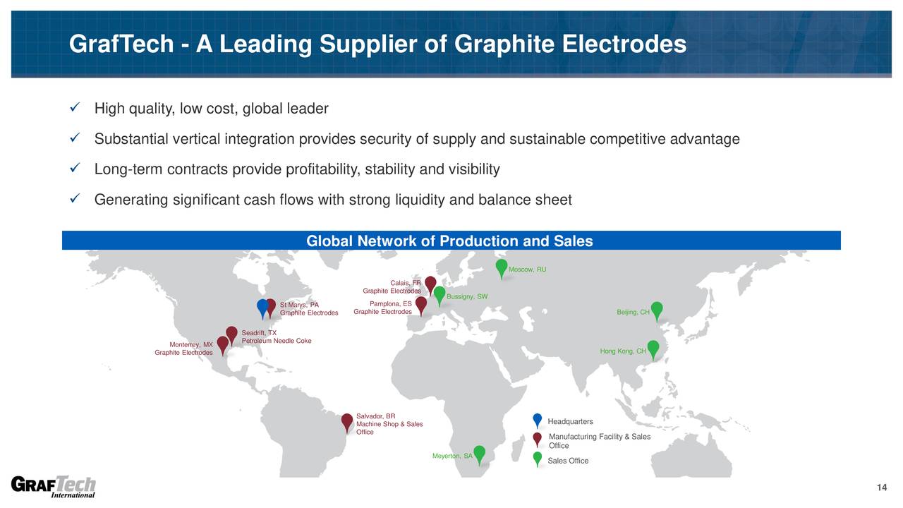 GrafTech International Ltd. 2020 Q2 - Results - Earnings Call ...