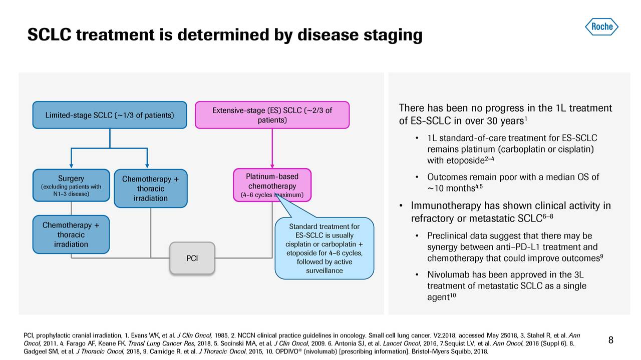 Roche Presentation At The Iaslc World Conference On Lung Cancer Sept