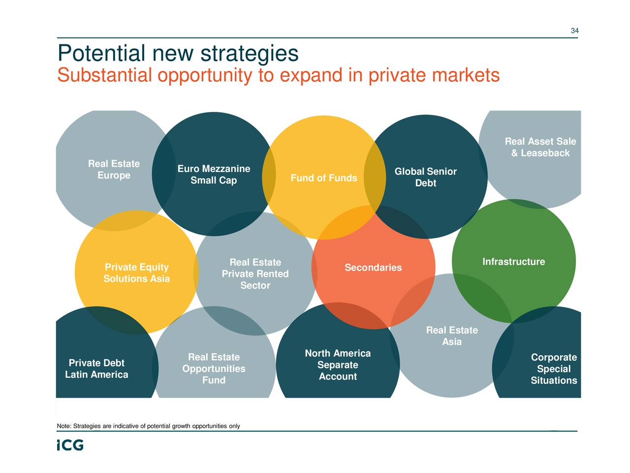 Intermediate Capital Group Plc. 2018 Q4 - Results - Earnings Call ...