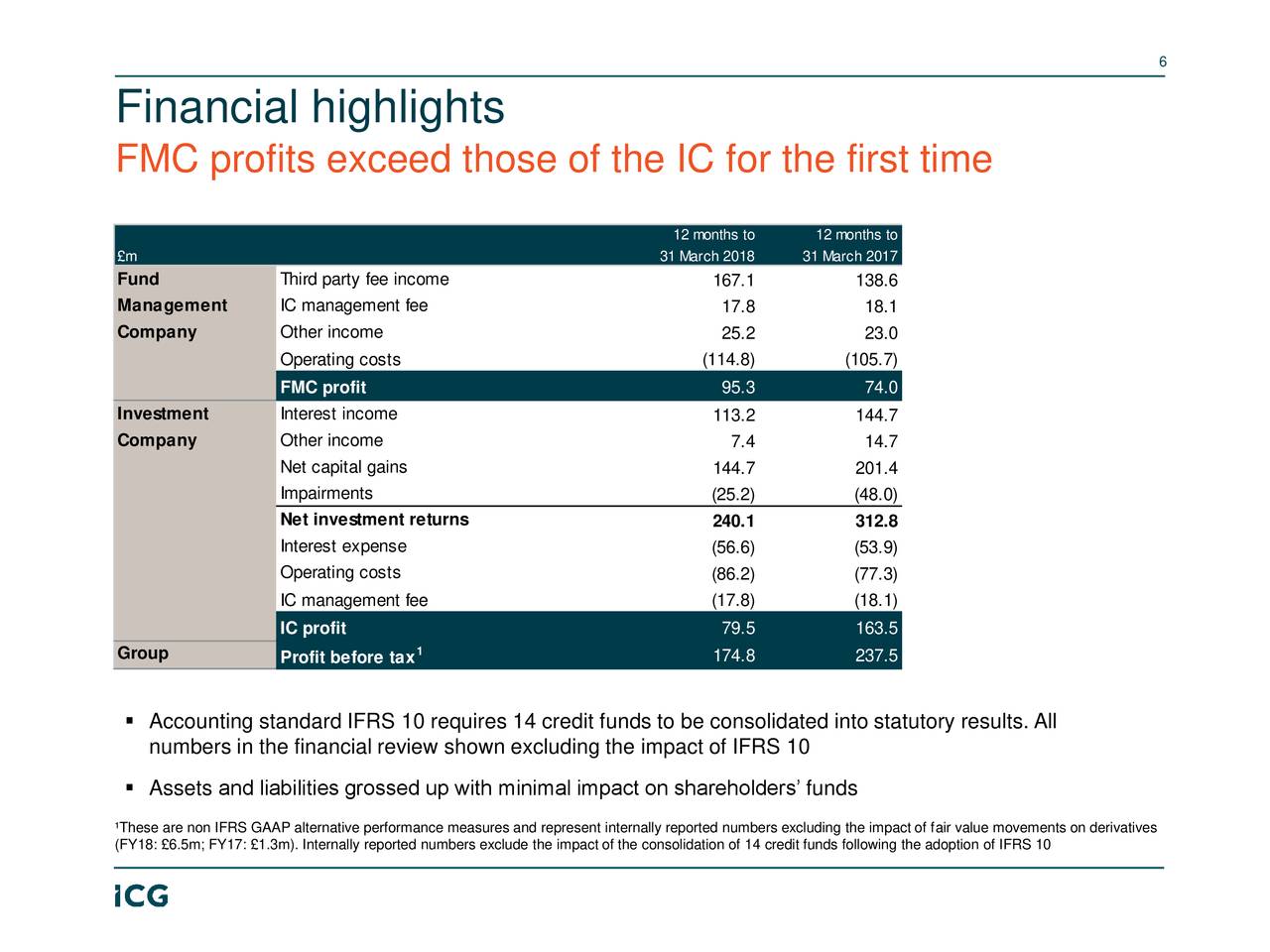 Intermediate Capital Group Plc. 2018 Q4 - Results - Earnings Call ...