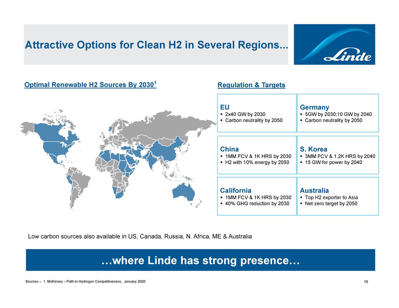 Linde plc 2020 Q2 - Results - Earnings Call Presentation (NYSE:LIN ...