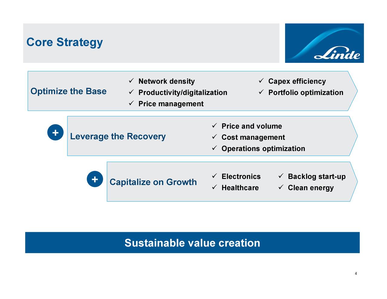 Linde plc 2020 Q2 - Results - Earnings Call Presentation (NYSE:LIN ...