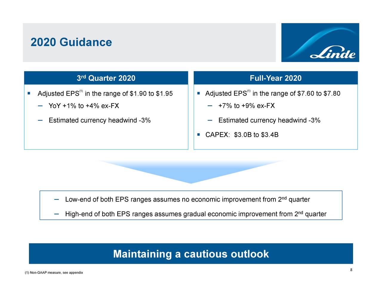 Linde plc 2020 Q2 - Results - Earnings Call Presentation (NYSE:LIN ...