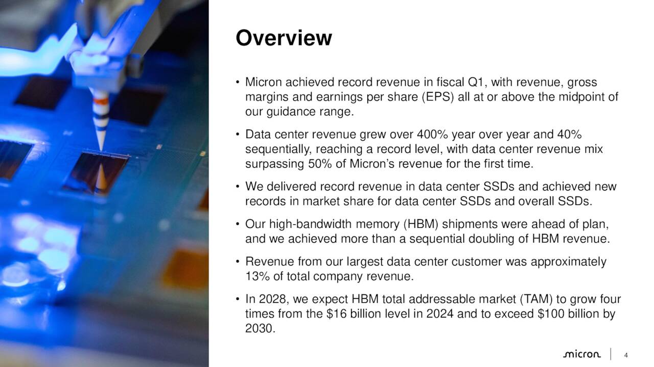 Micron Q1 Earnings: Buy This Dip (NASDAQ:MU) | Seeking Alpha