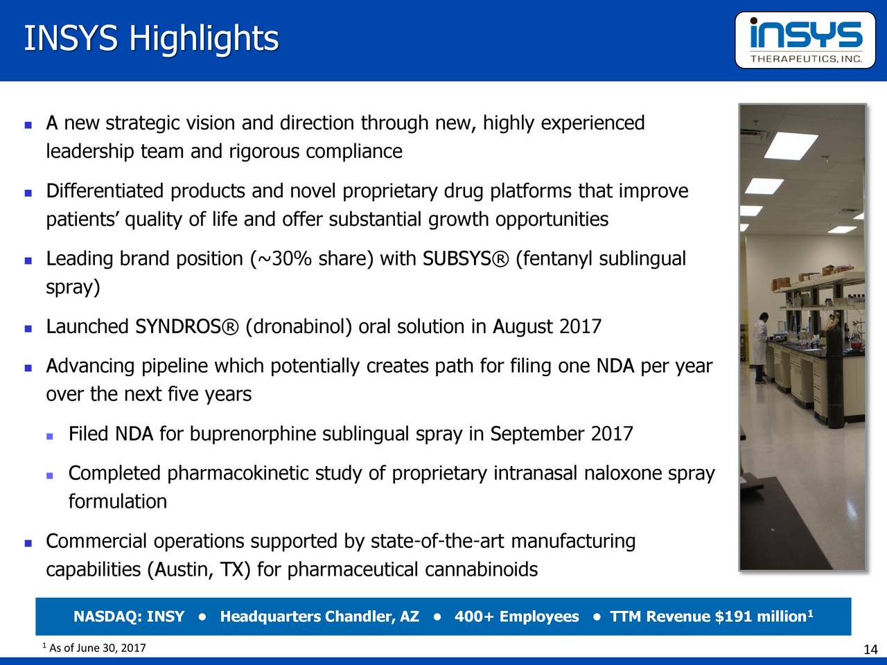 Insys Therapeutics (INSY) Presents At Oppenheimer & Co. Specialty ...