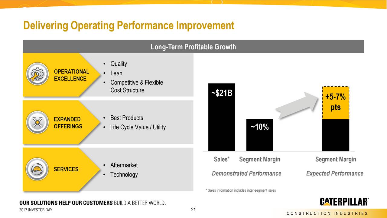 Caterpillar (CAT) Investor Presentation - Slideshow (NYSE:CAT ...