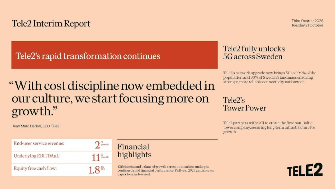Tele2 AB (publ) 2025 Q3 - Results - Earnings Call Presentation (OTCMKTS:TLTZY) 2025-10-21 ...