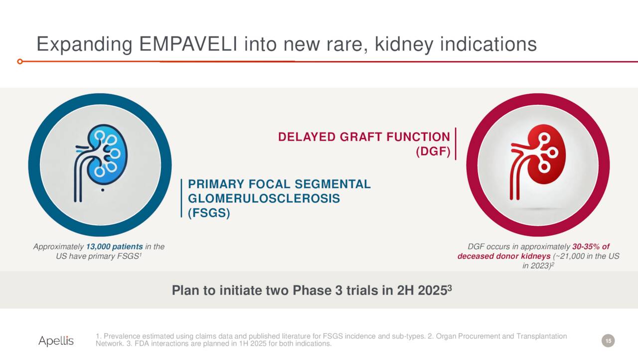 Apellis Pharmaceuticals: A Mixed Bag (NASDAQ:APLS) | Seeking Alpha