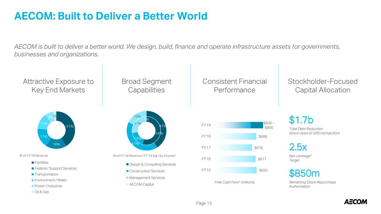 AECOM Technology Corporation 2018 Q4 - Results - Earnings Call Slides ...