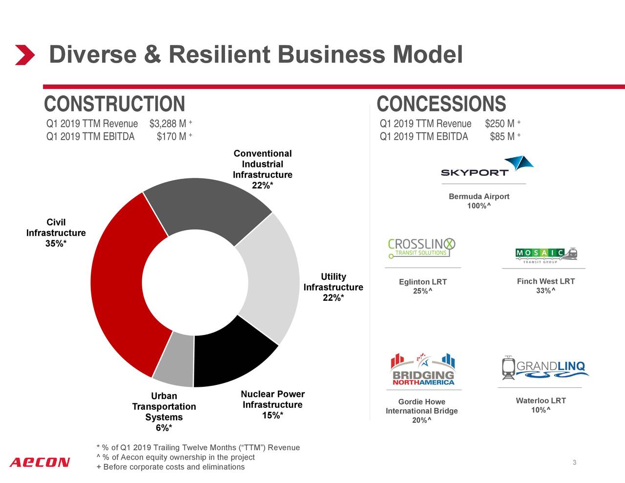 Aecon Group Inc. 2019 Q1 - Results - Earnings Call Slides (OTCMKTS ...