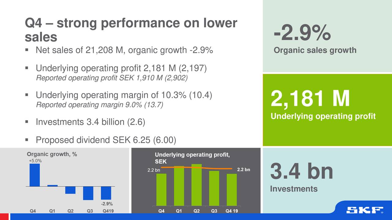 AB SKF (publ) 2019 Q4 - Results - Earnings Call Presentation (OTCMKTS:SKFRY) | Seeking Alpha
