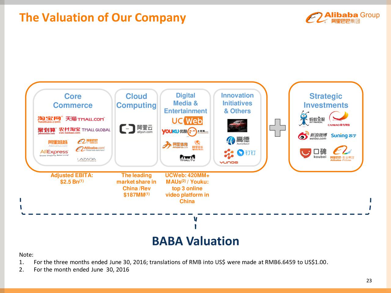 Alibaba Group Holding Limited 2016 Q2 - Results - Earnings Call Slides ...