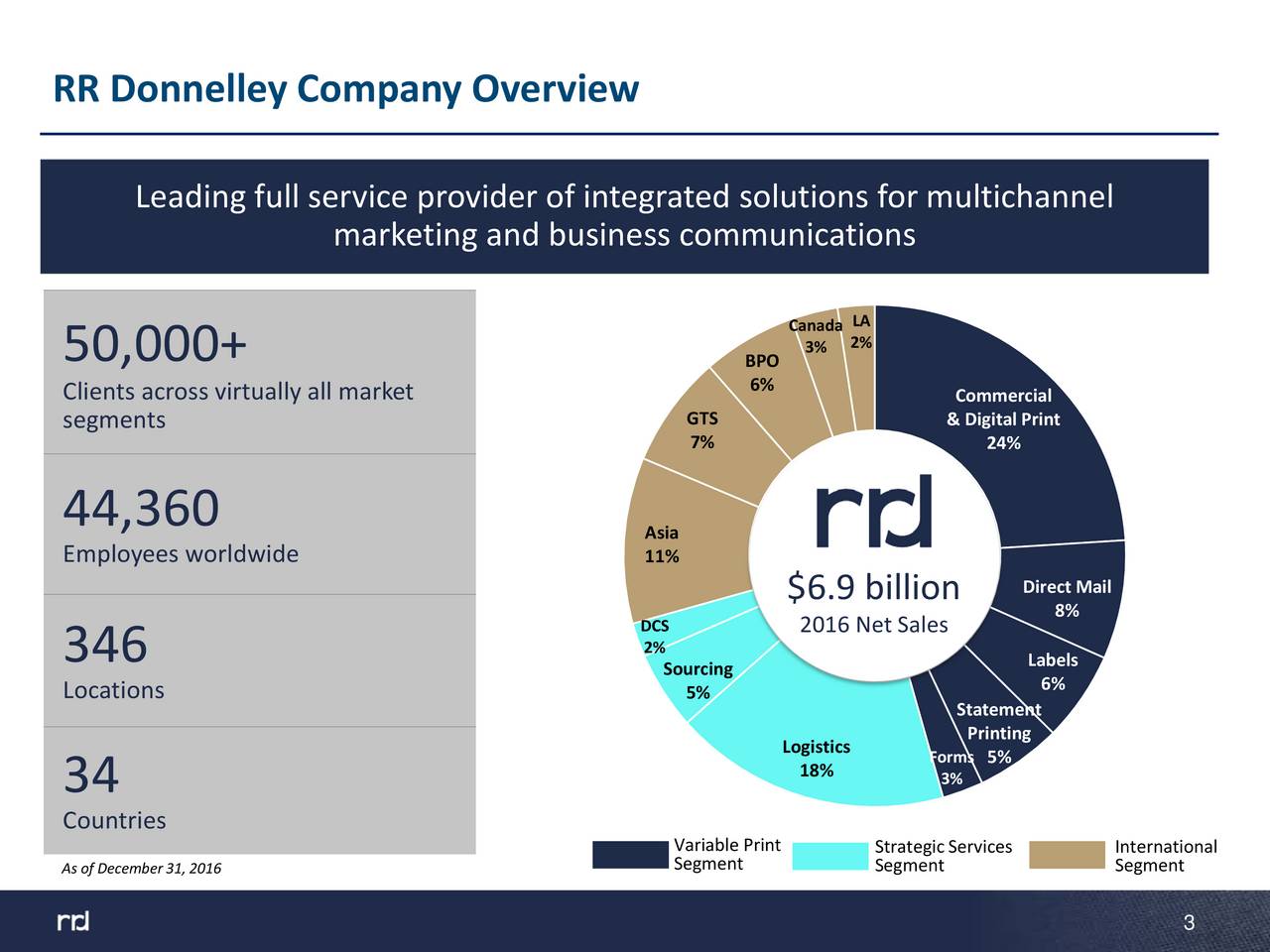 R.R. Donnelley & Sons Company 2017 Q2 - Results - Earnings Call Slides ...