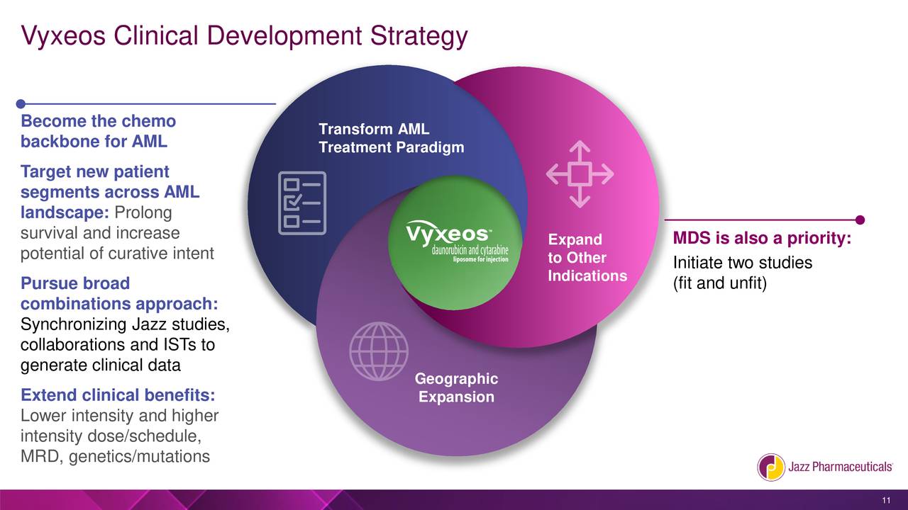 Jazz Pharmaceuticals (JAZZ) Investor Presentation - Slideshow (NASDAQ ...