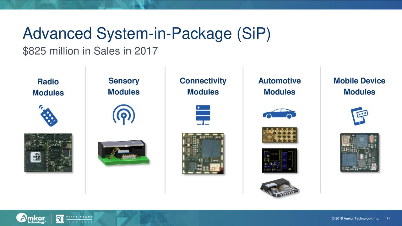 Amkor Technology (AMKR) Presents At Oppenheimer 21st Annual Technology ...