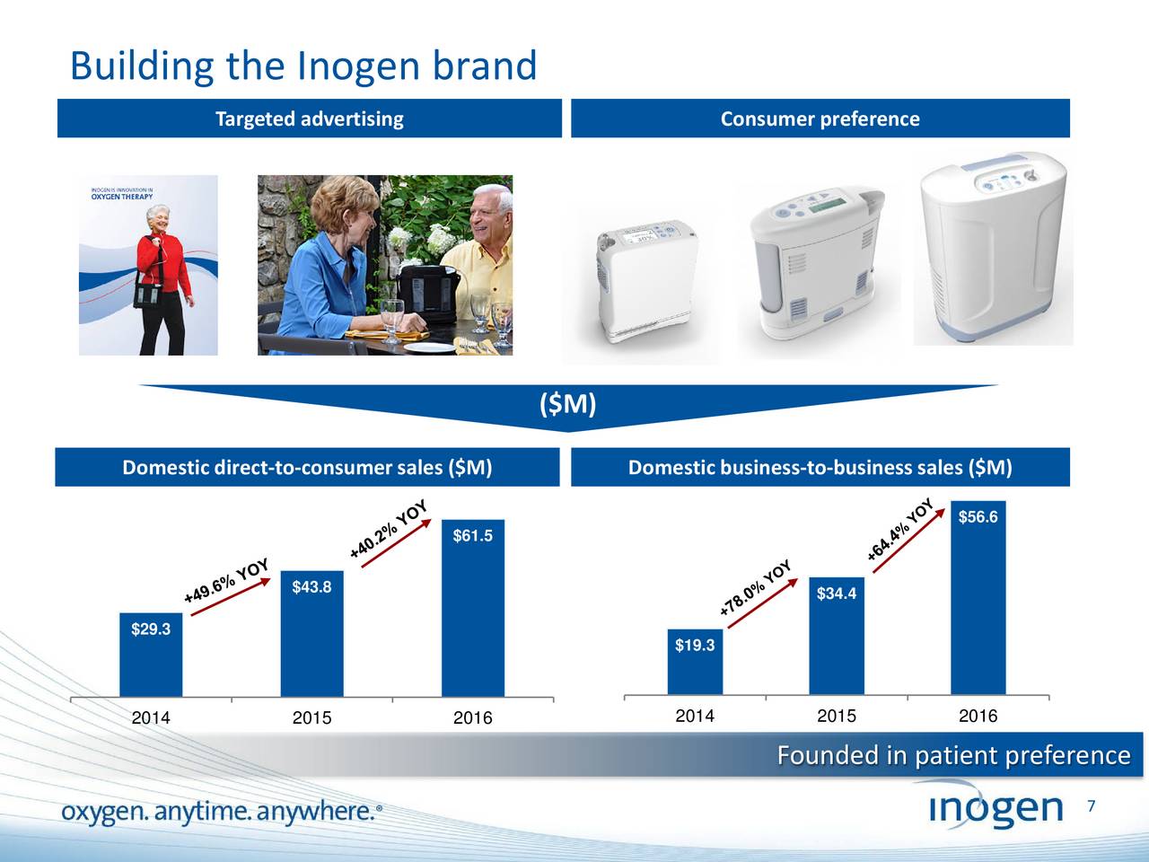 Inogen, Inc 2016 Q4 - Results - Earnings Call Slides (NASDAQ:INGN ...