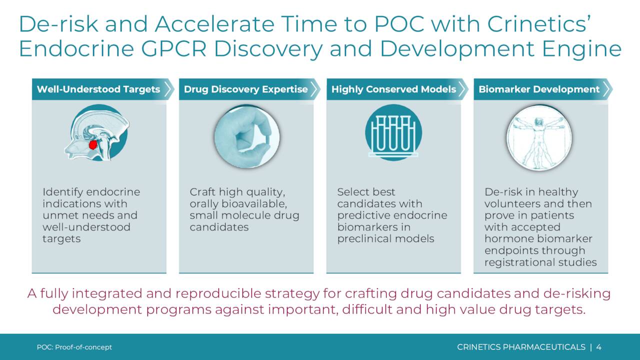 Crinetics Pharmaceuticals: Some Caution Warranted (NASDAQ:CRNX ...