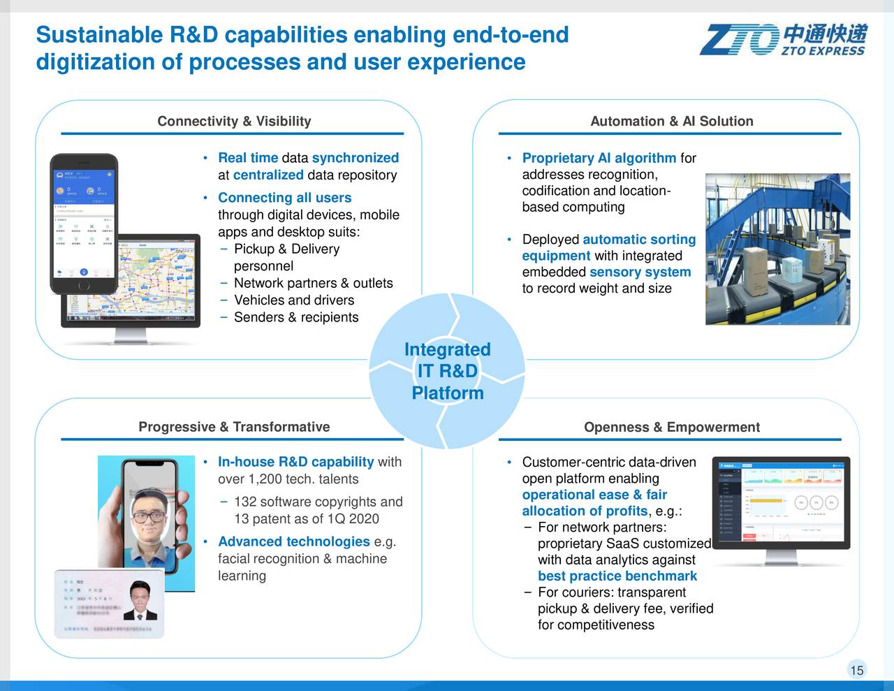 ZTO Express (Cayman) Inc. 2020 Q1 - Results - Earnings Call ...