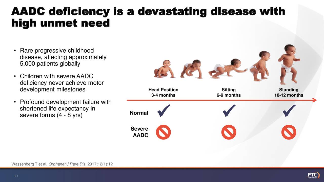PTC Therapeutics (PTCT) Investor Presentation - Slideshow (NASDAQ:PTCT ...