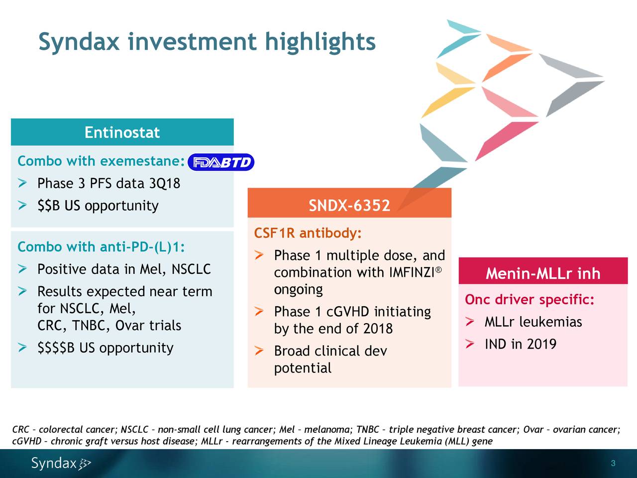 Syndax Pharmaceuticals, Inc. 2018 Q2 - Results - Earnings Call Slides ...