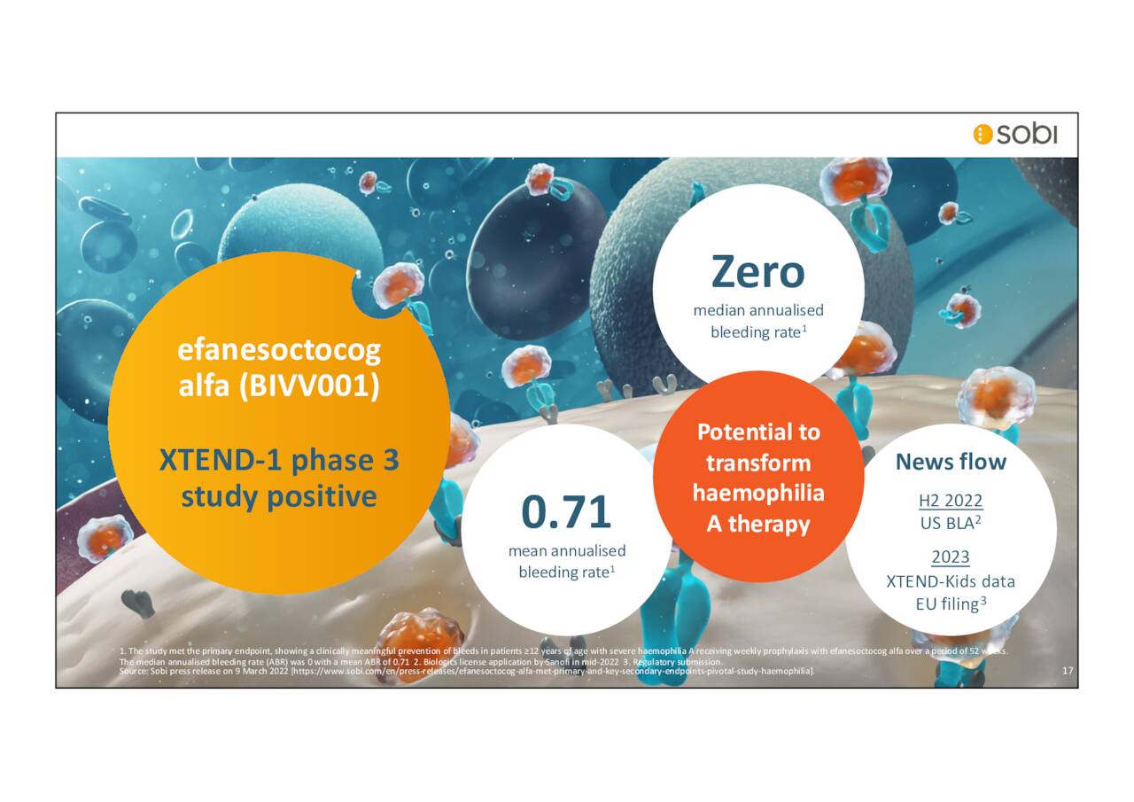 Swedish Orphan Biovitrum AB (publ) 2022 Q1 - Results - Earnings Call Presentation (OTCMKTS:BIOVF ...